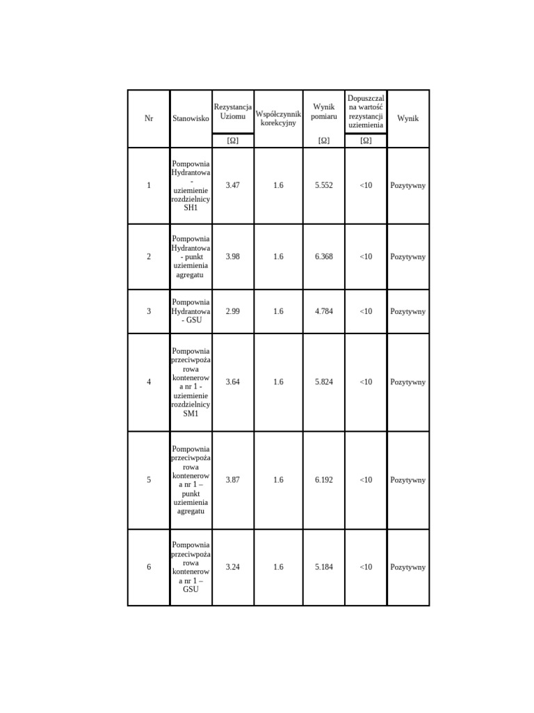 Wzornik Tabelki Do Protokołów | PDF