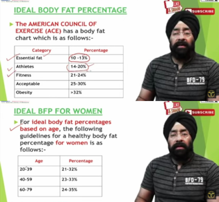 Body Fat Percent Age DR | PDF