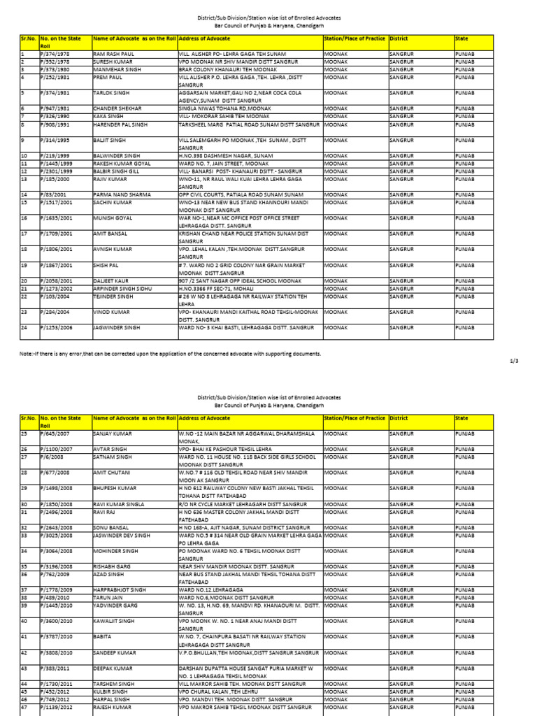 65 Punjab Sangrur Moonak | PDF | Punjab