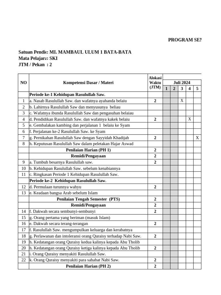 4.b. PROTA-PROMES SKI TP 2024-2025 | PDF
