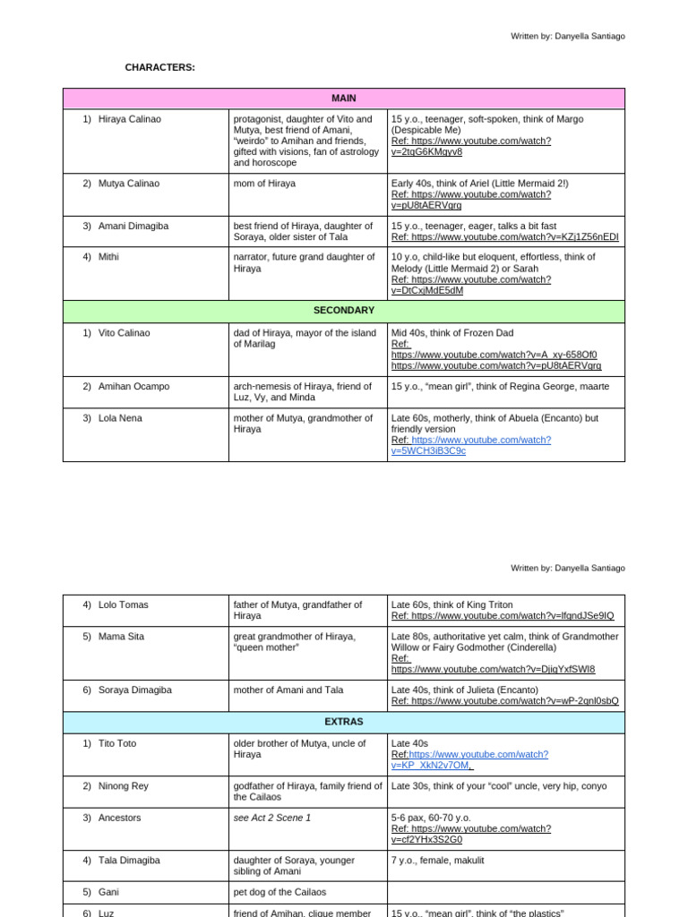HIRAYA - A Radio Drama Script | PDF