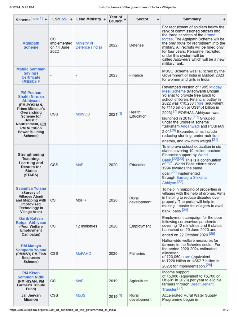 List of Schemes of The Government of India - Wikipedia | PDF ...