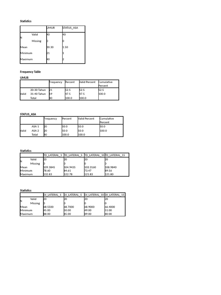 HASIL UJI SPSS | PDF | Errors And Residuals | Applied Mathematics
