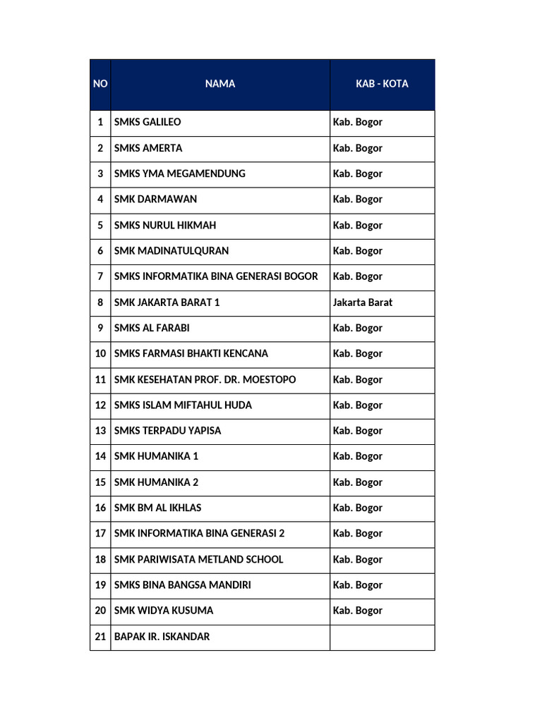Peserta Mou Thailand Wil. SMK Bogor 2024 | PDF | Griya & Taman | Gaya Hidup