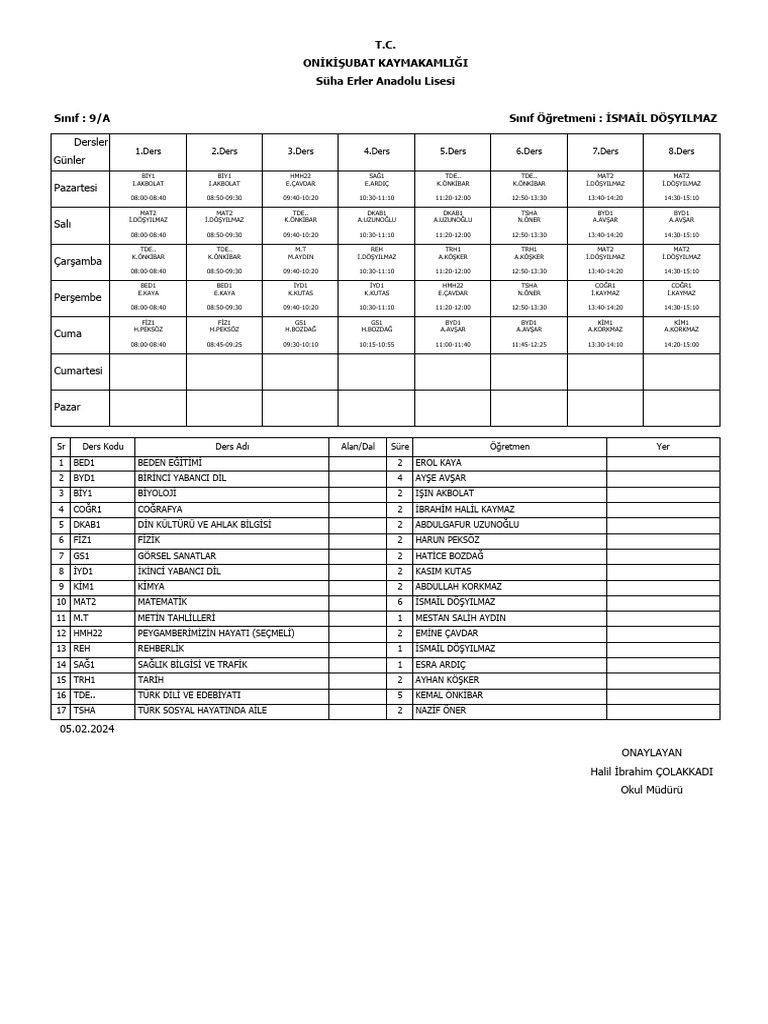 SinifElProgrami 2 | PDF