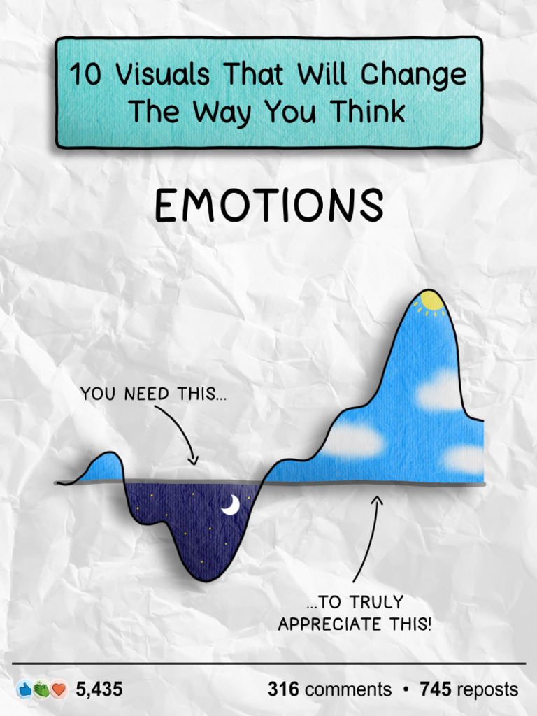 10 Visuals To - Change - The - Way - You - Think | PDF
