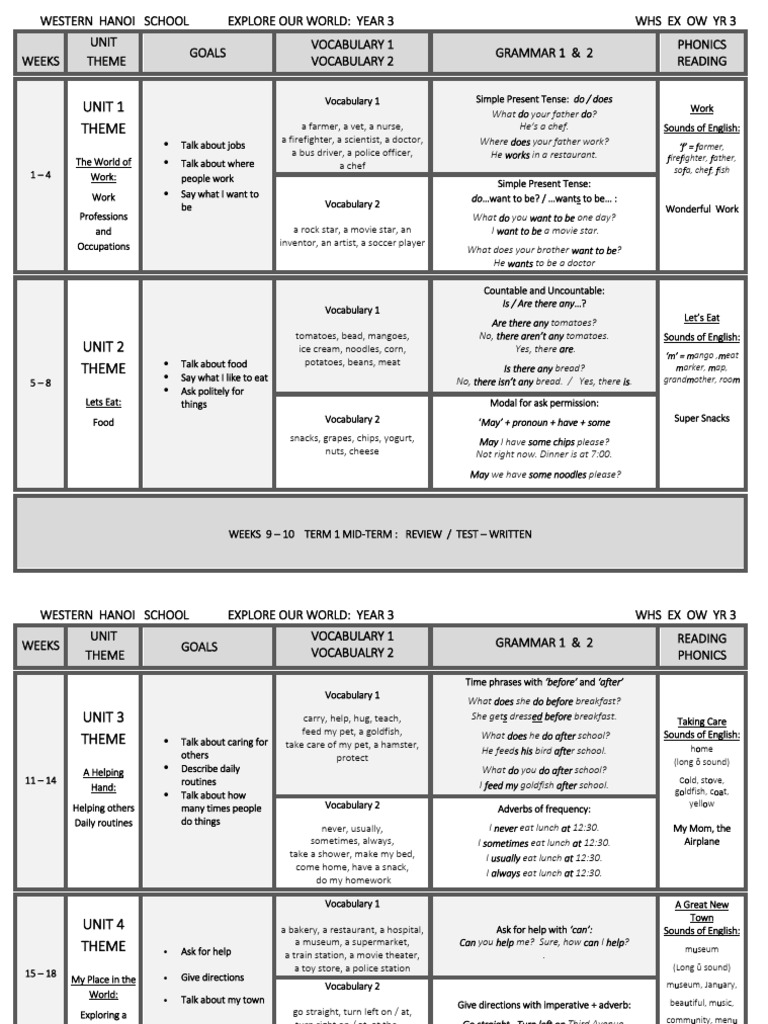Year 3 Explore Our World HWS 2 | PDF | Taste | Senses