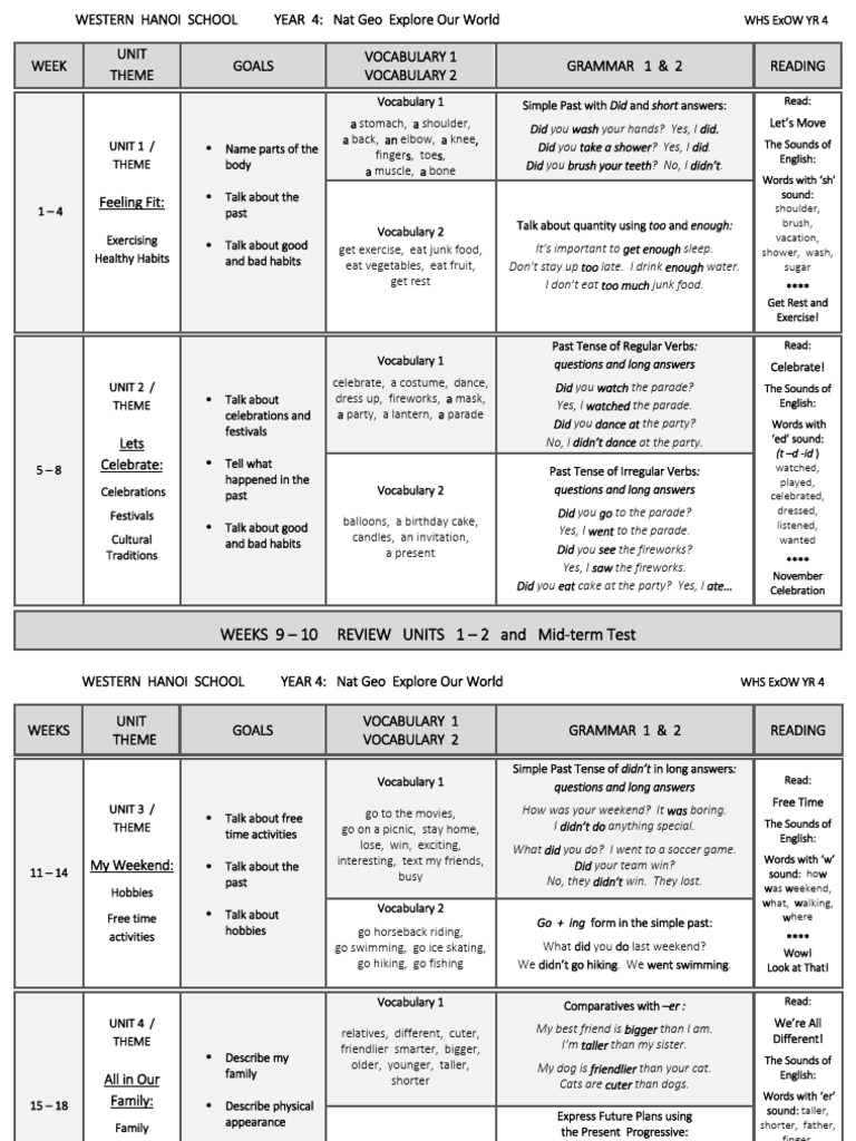 Year 4 English Curriculum Overview | PDF | English Language