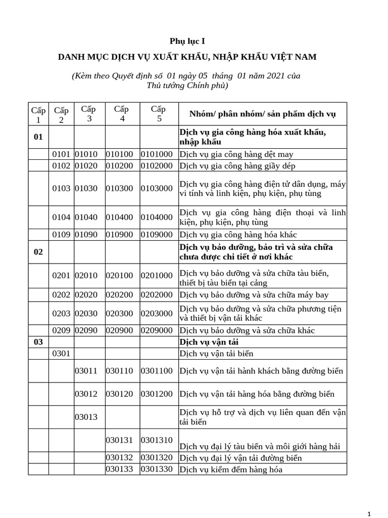 7 - PL 2 Danh Muc XNK DV 2021 | PDF