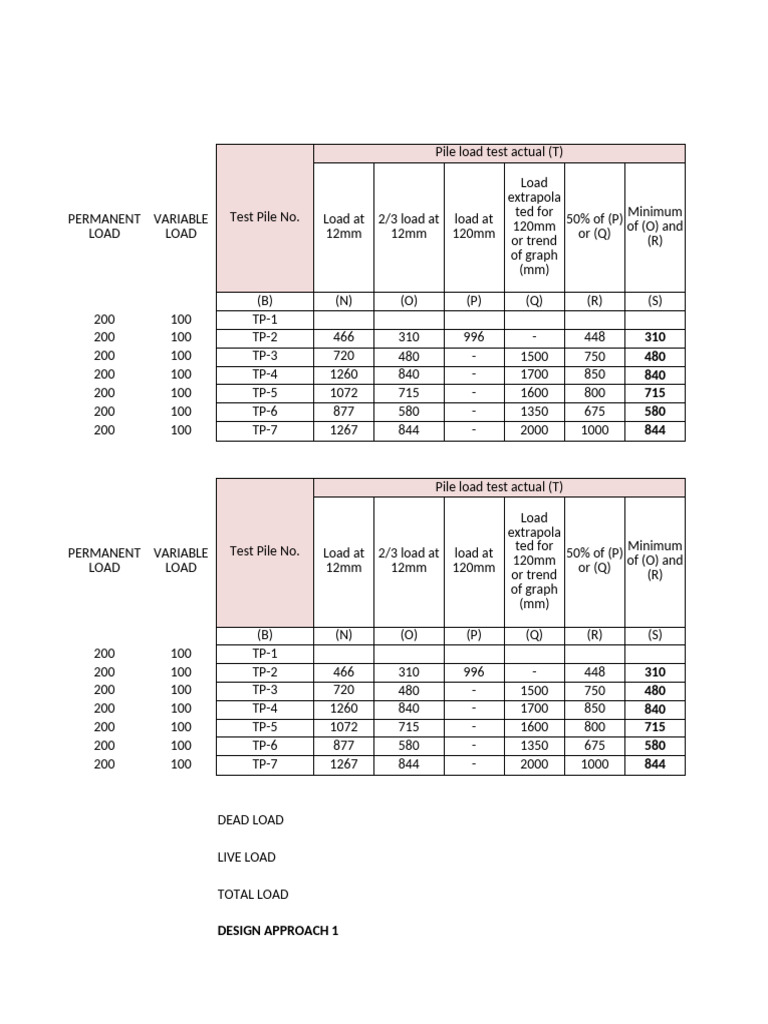 EC7 - Pile Load Test Details | PDF | Civil Engineering | Mechanics