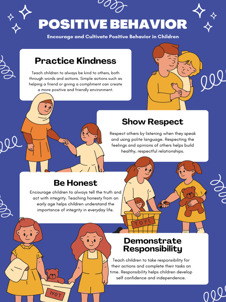 Blue and White Illustrative Positive Behavior Poster | PDF