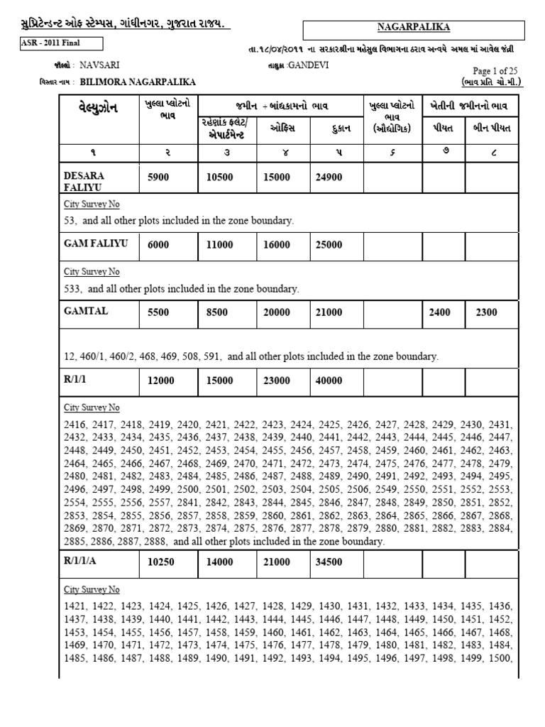 Navsari Jantri Rates Overview | PDF