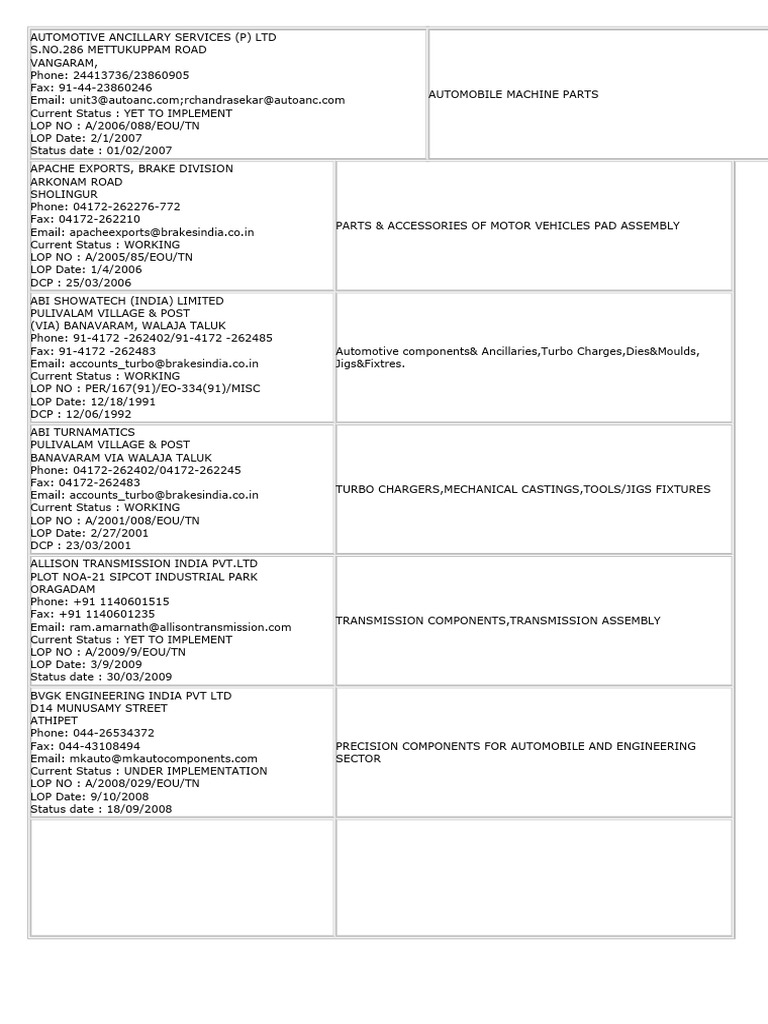 Company List | PDF | Mechanical Engineering | Engineering