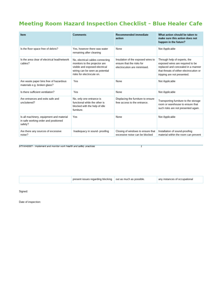 SITXWHS007 Meeting Room Hazard Inspection Checklist | PDF ...