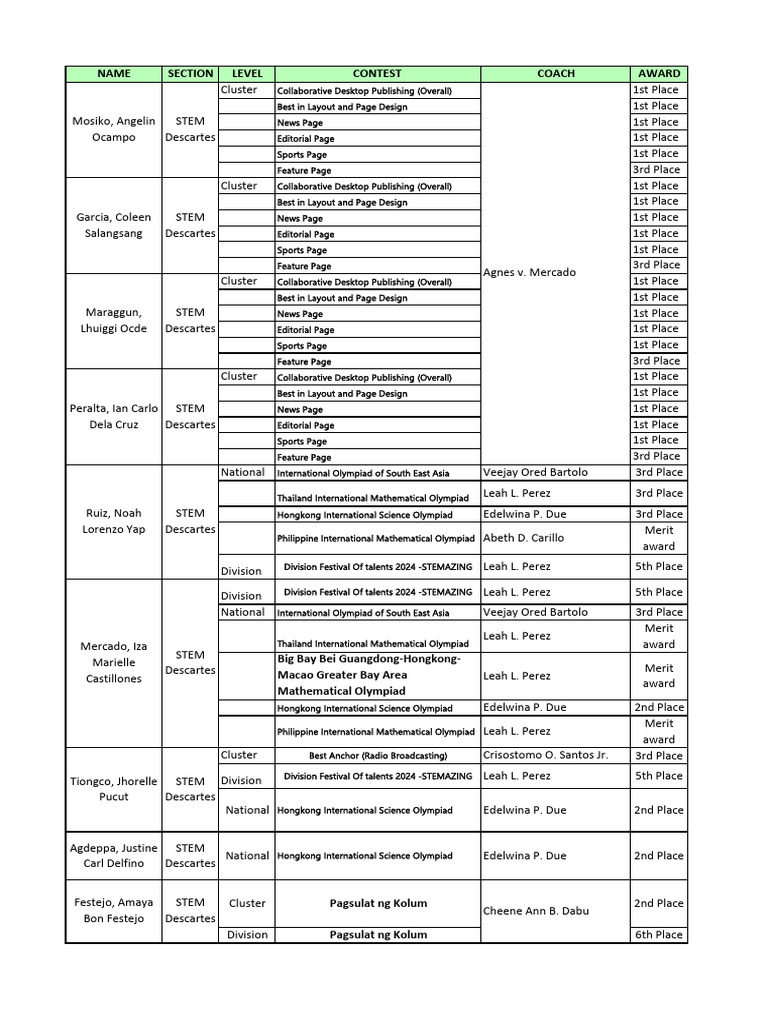 Special Awards | PDF