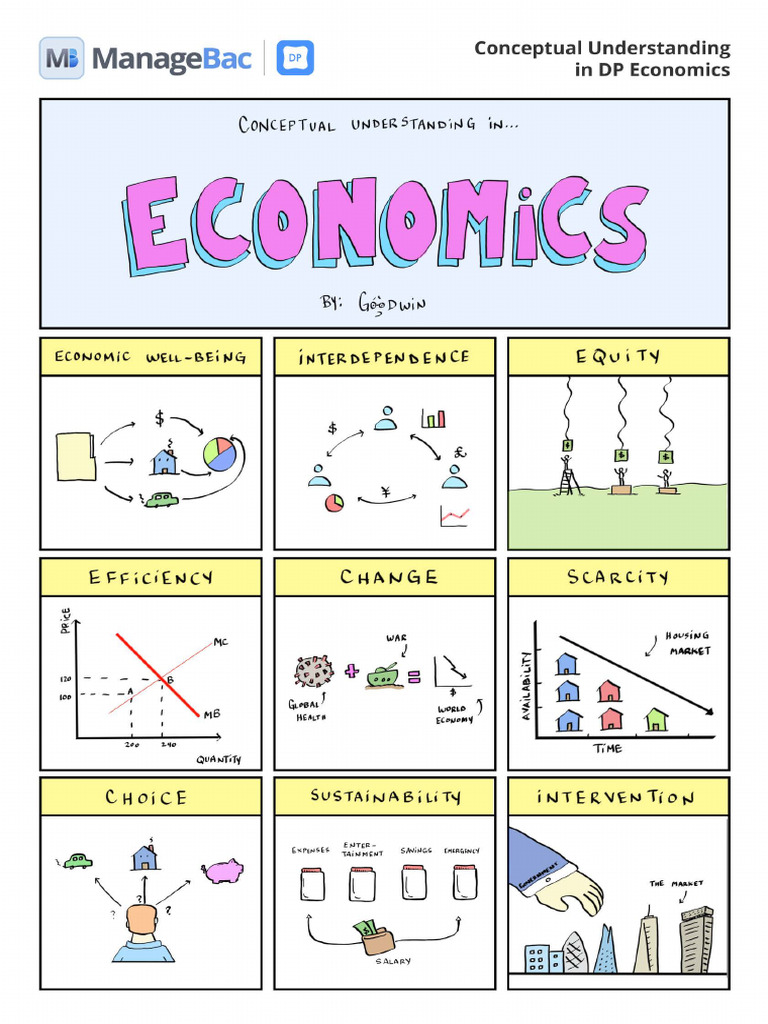 WISE ChoICES Key Concept Posters (ManageBac) | PDF