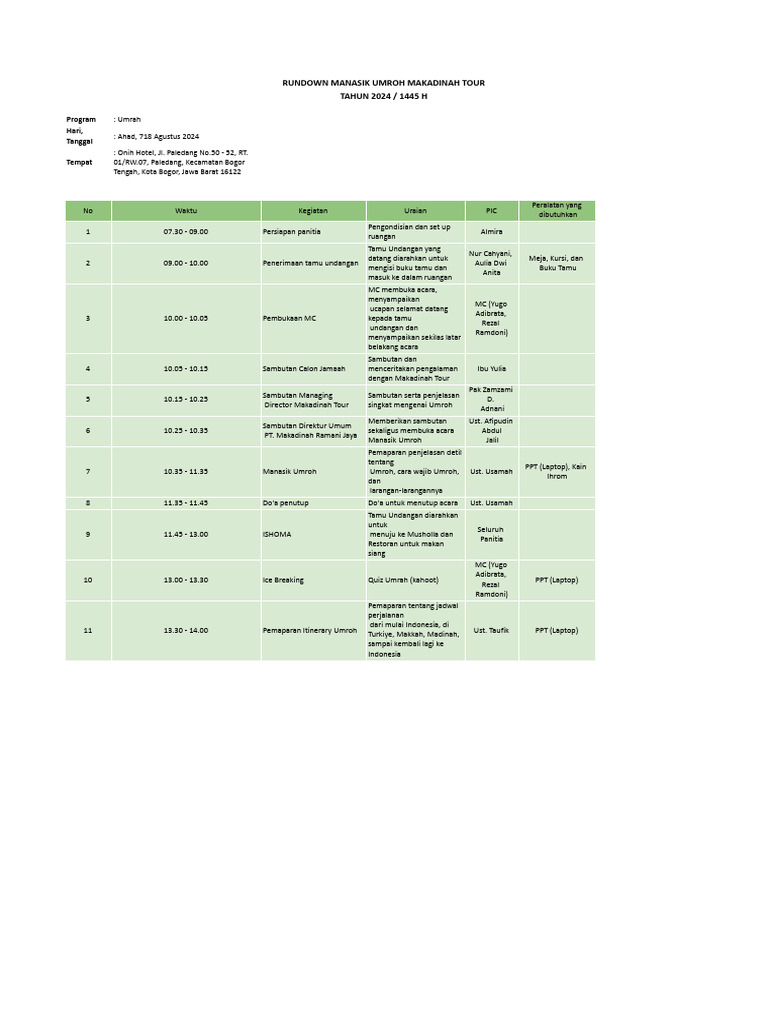 Rundown - Sheet1 | PDF