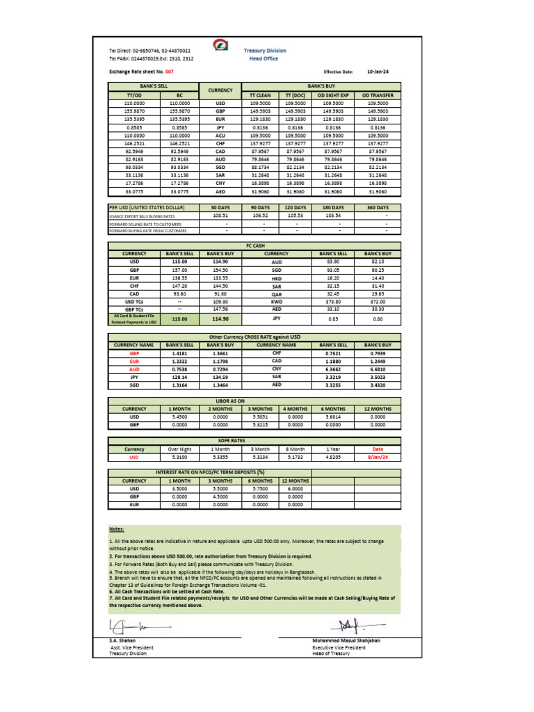 Exchange Rate Sheet 10.01.2024.. | PDF | Cash | Exchange Rate