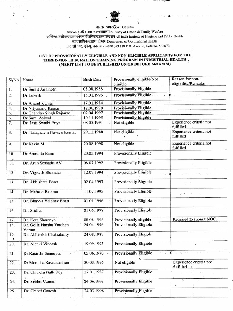 Provisional Selection List - AFIH 2024 | PDF