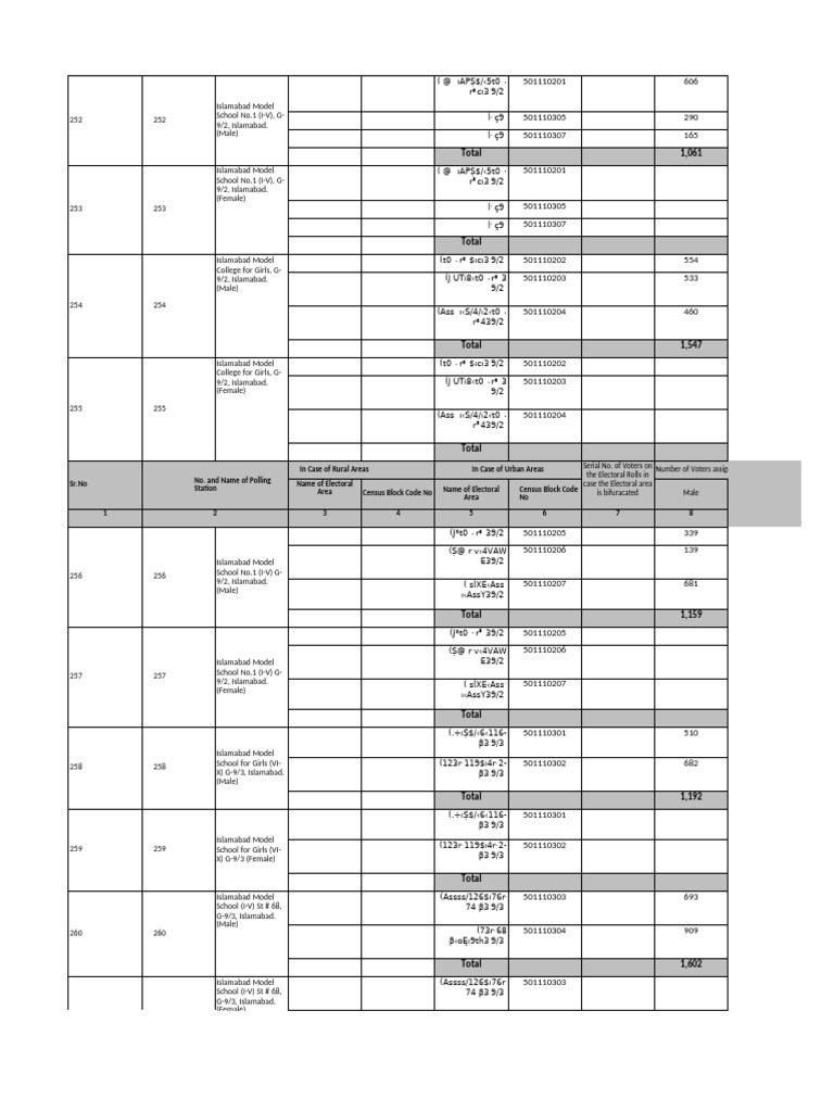 Uc Wise Polling Station Na 46 Pdf Ethically Disputed Political