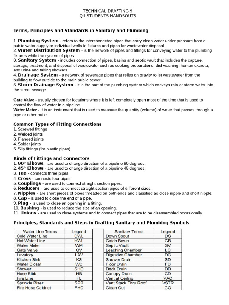 q4 Technical Drafting 9 Students Handouts 2 | PDF | Sanitary Sewer | Storm Drain