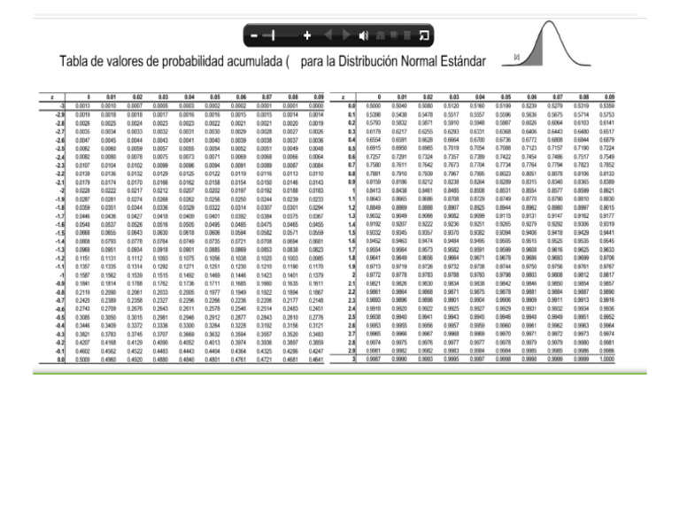 Tabla Valores de z | PDF
