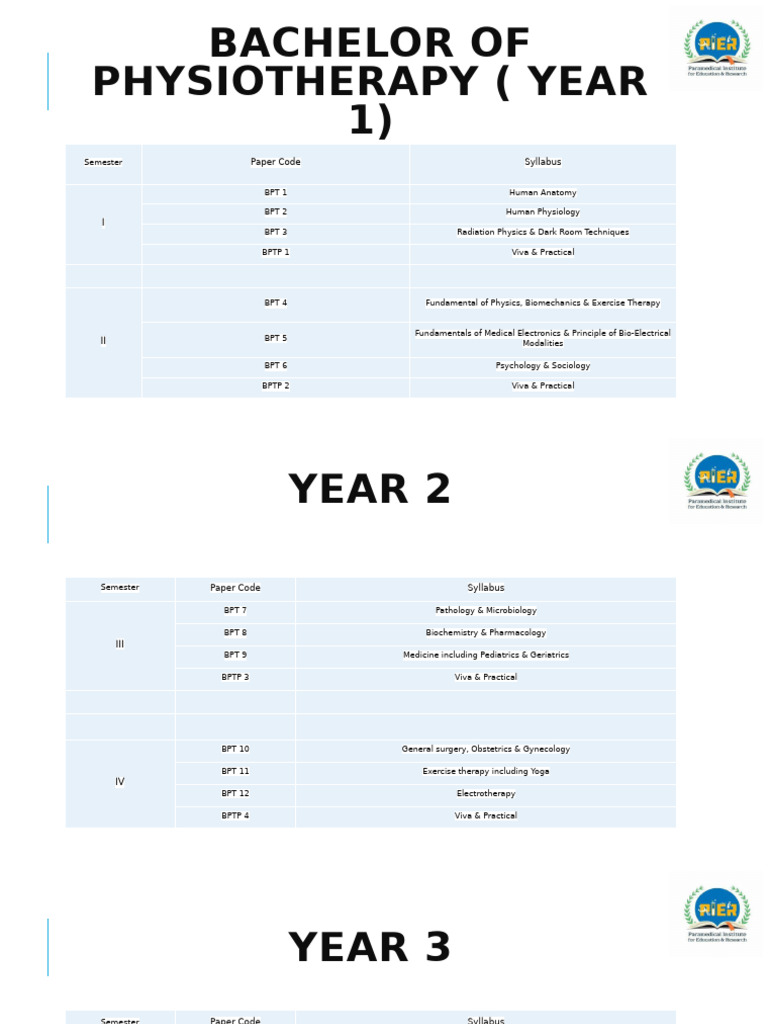 PIER Template BPT, MLT | PDF | Physical Therapy | Medical Specialties