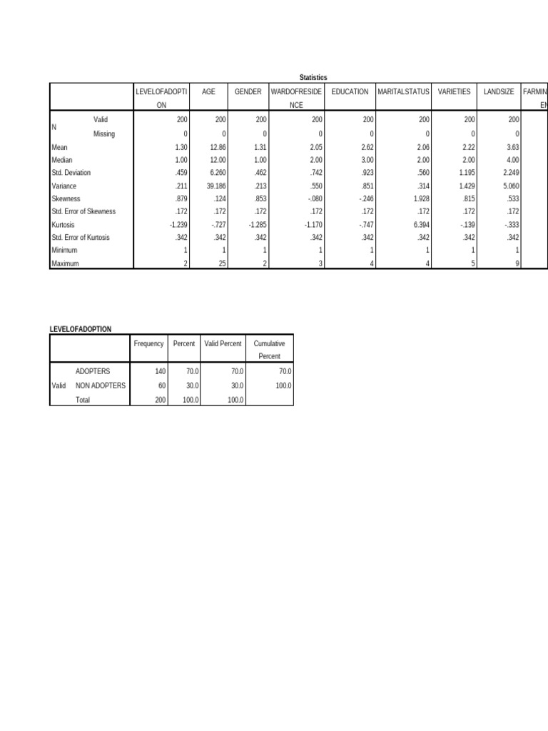 Statistics 5 | PDF | Errors And Residuals | Interpolation