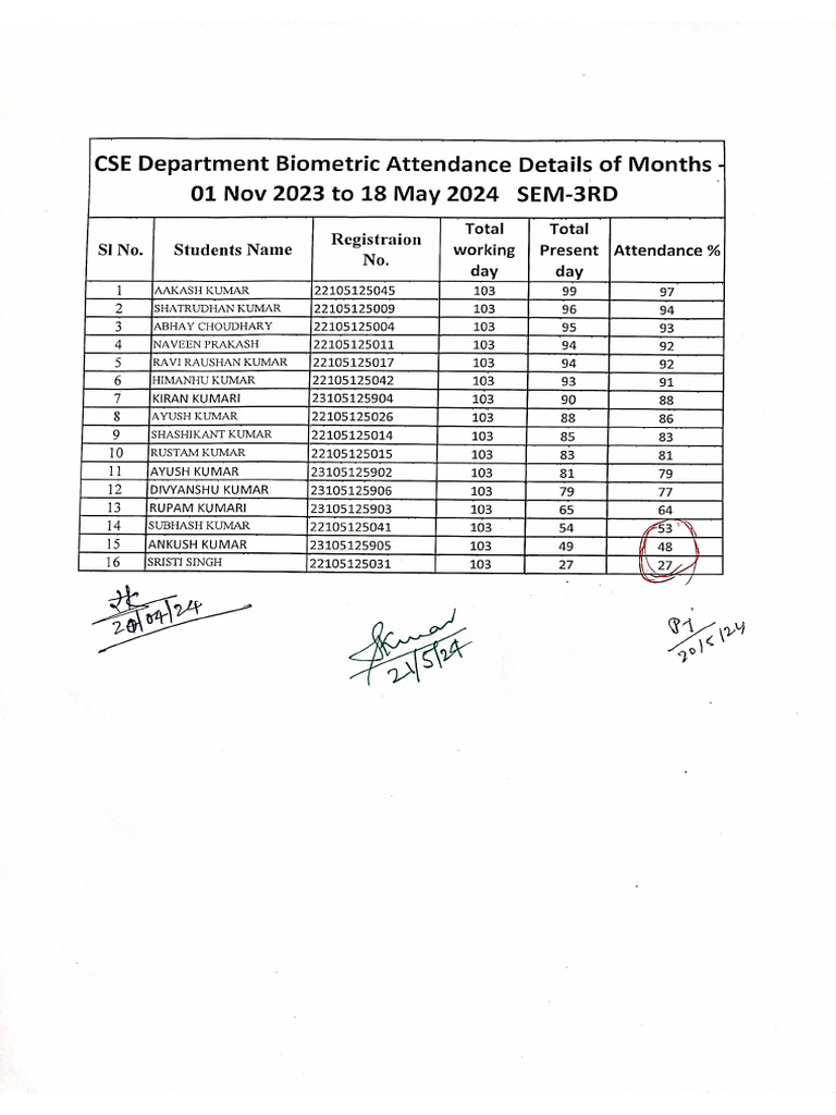 CSE Biometric Attendance 3rd Sem | PDF