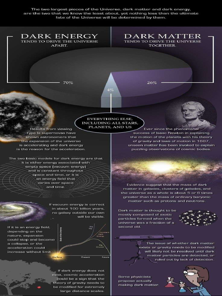 Dark Matter | PDF
