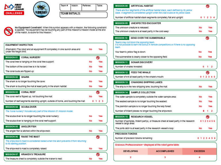 FLL Submerged Score Sheet Guide | PDF | Shipwrecks | Oceanography
