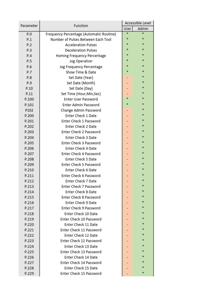 Turret Parameters | PDF | Password | Computer Engineering