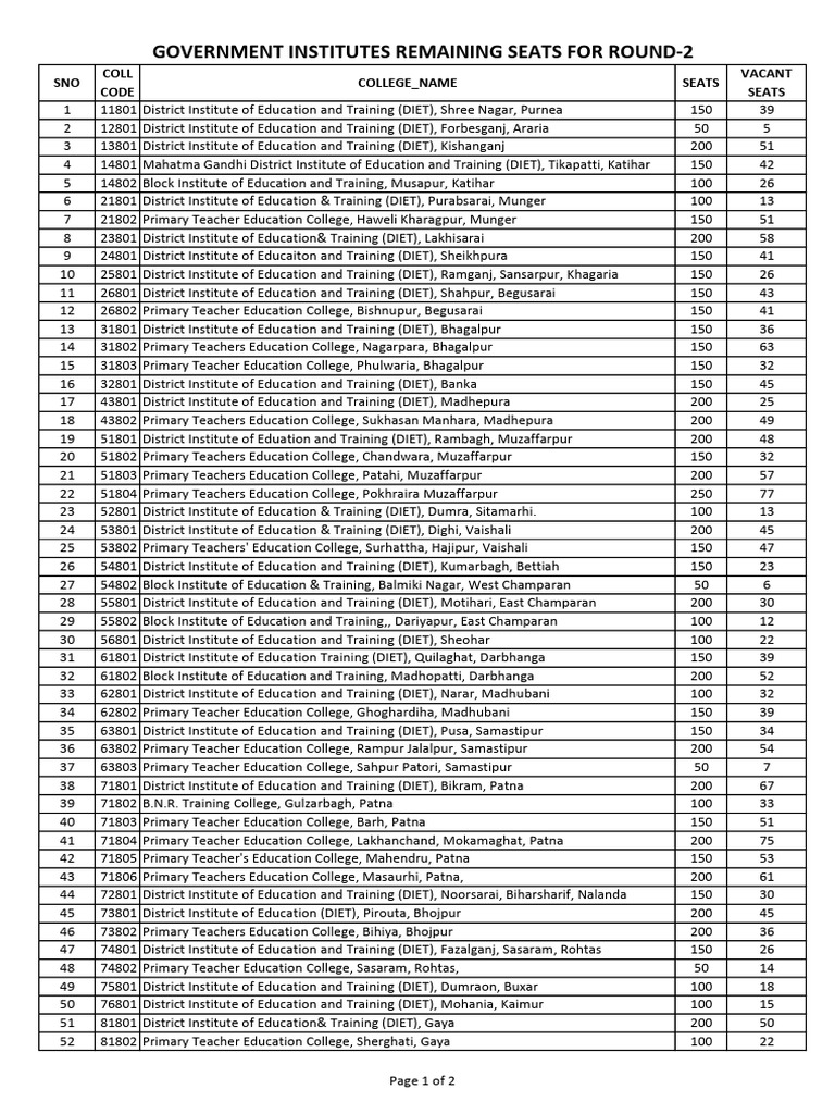 Deled Vacant Seats Round2 | PDF