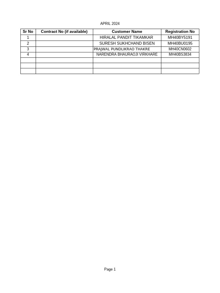 Mis Month of Aug 2024 | PDF
