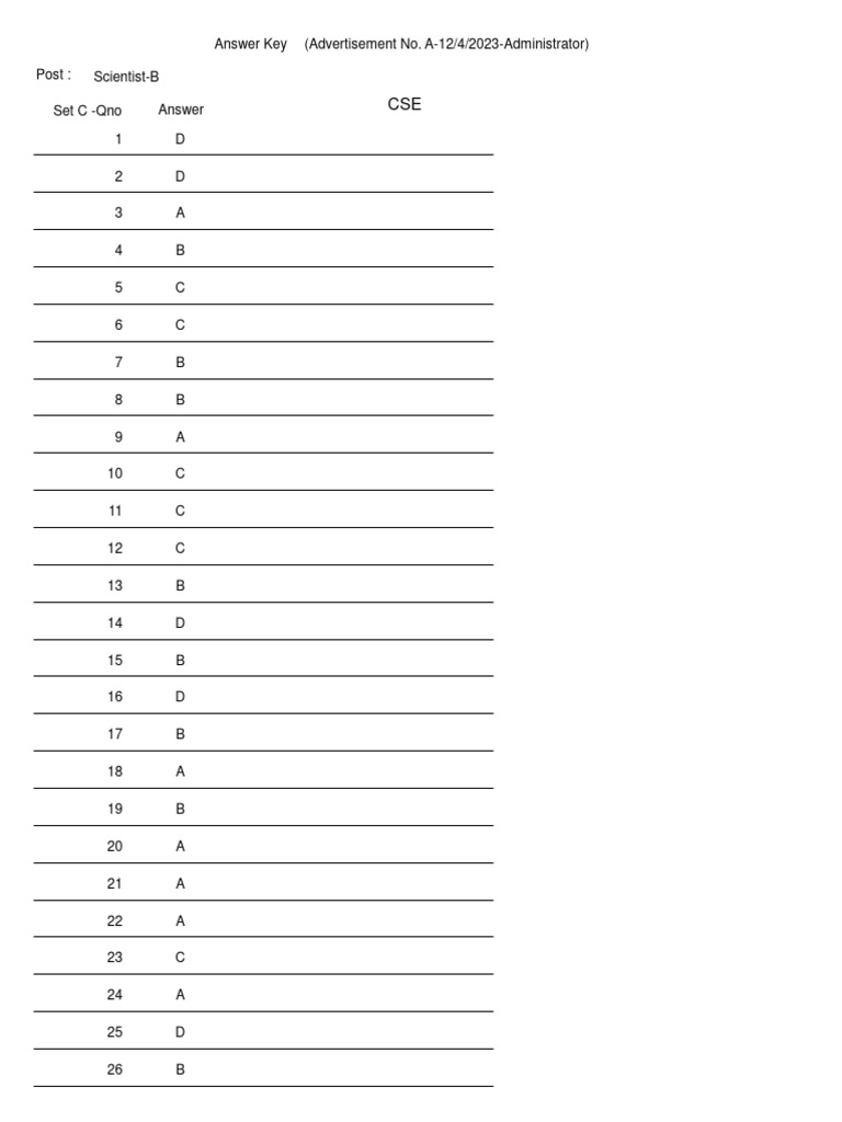 Scientist-B CSE Answer Key | PDF