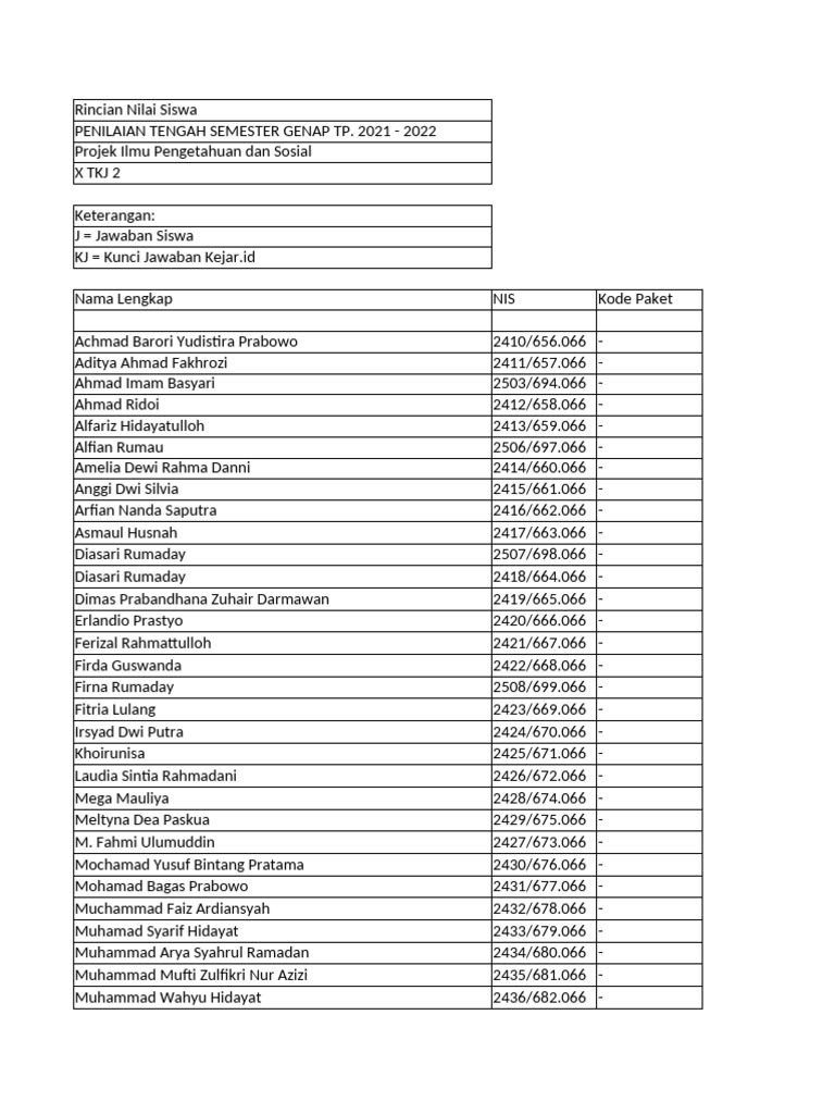 Rincian Nilai Penilaian Projek Ilmu Pengetahuan Dan Sosial X TKJ 2 SMK ...