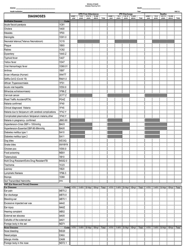 Miyazia HIA1 Disease Reporting Form | PDF | Malaria | Health Sciences