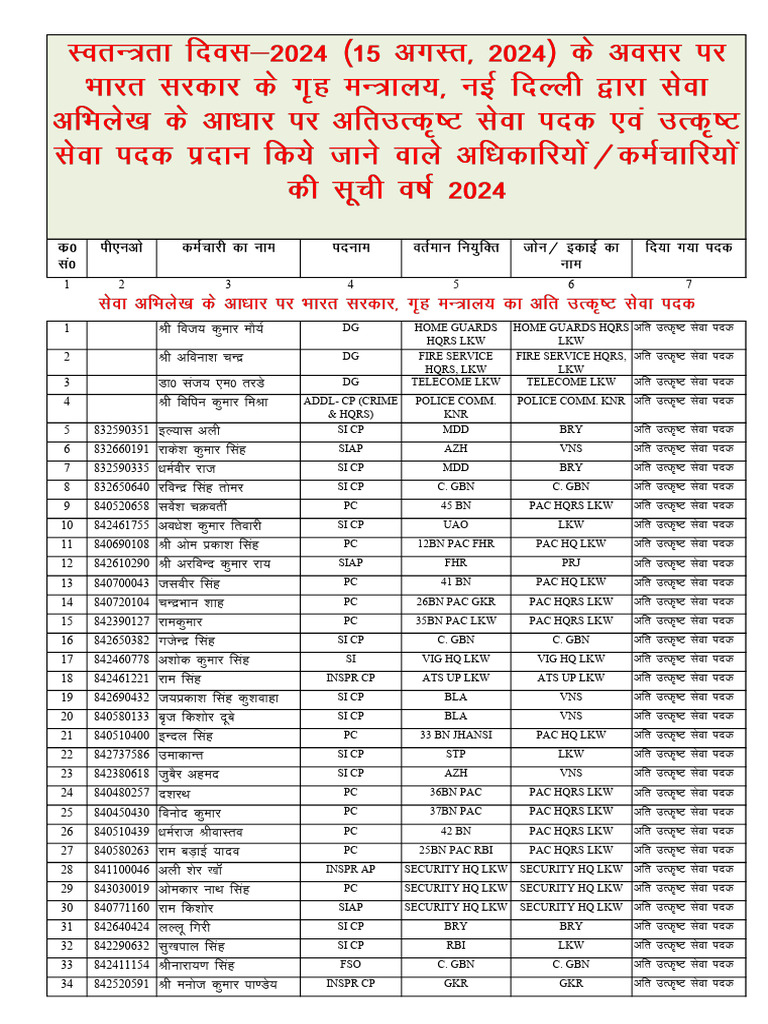 Ati Utkrisht and Utkrisht Sewa Padak MHA | PDF