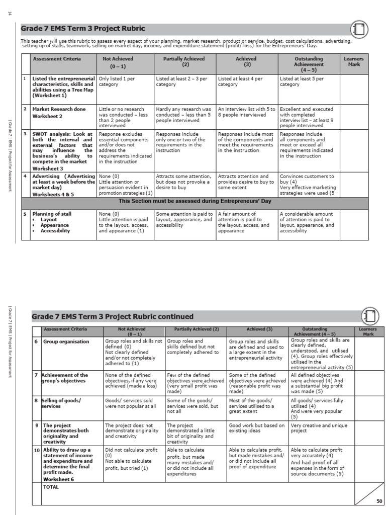 2024 Final EMS Grade 7 Term 3 - Rubric | PDF | Expense | Economies