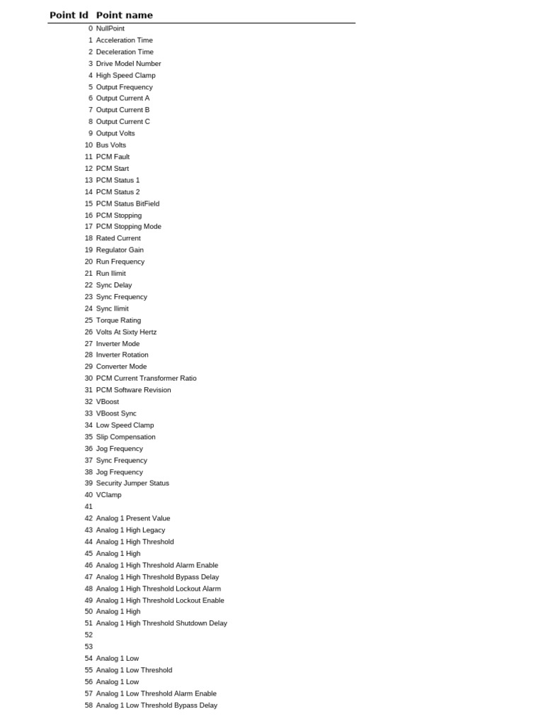 GCS Point IDs | PDF | Electric Motor | Power Inverter