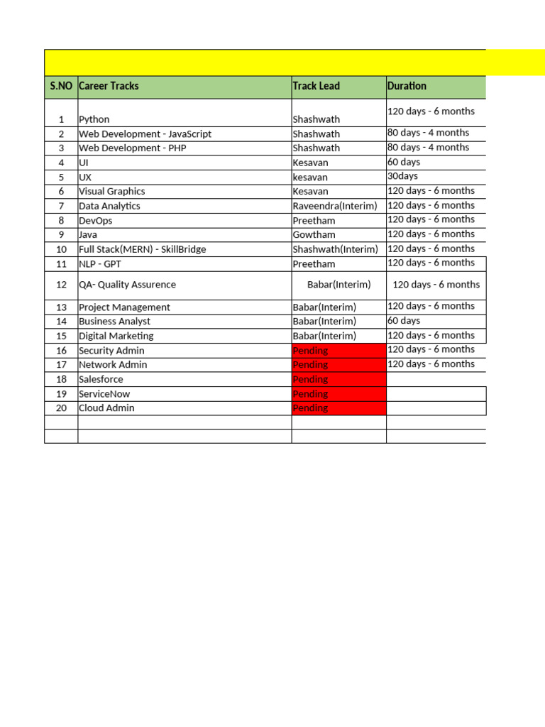 Projects List | PDF | Web Development | Internet