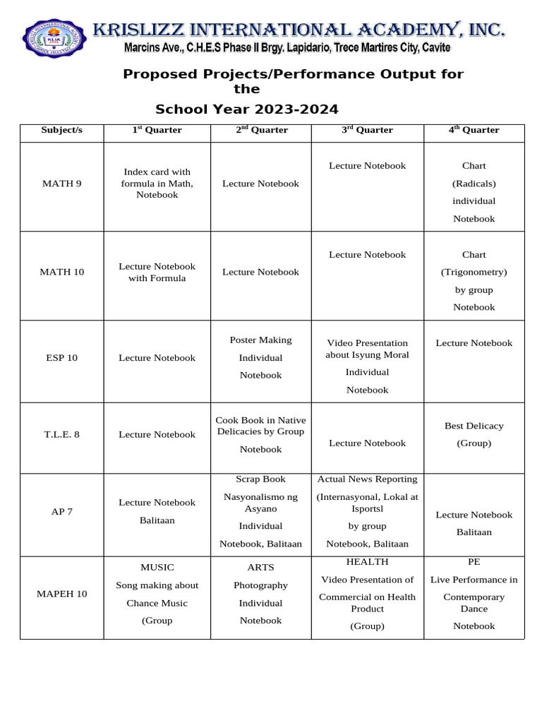 Project Proposal 2023 2024 3 | PDF