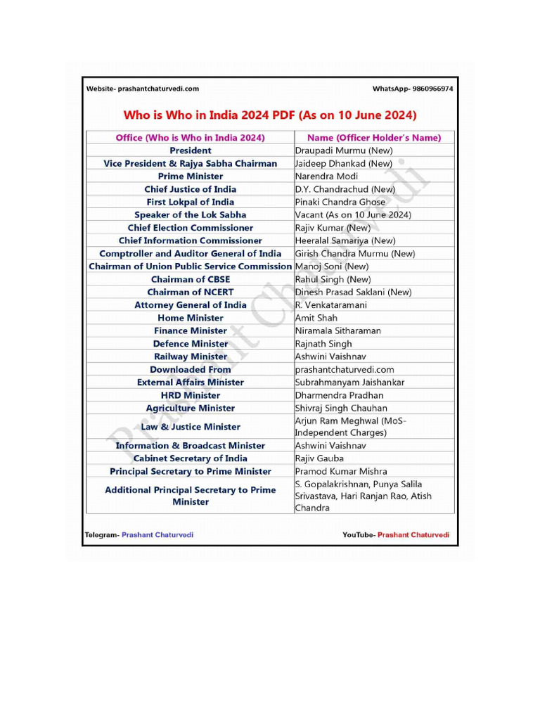 Present Who Is Who | PDF