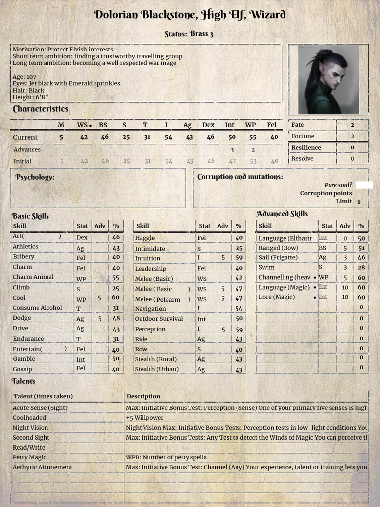 Dolorian Character Sheet | PDF