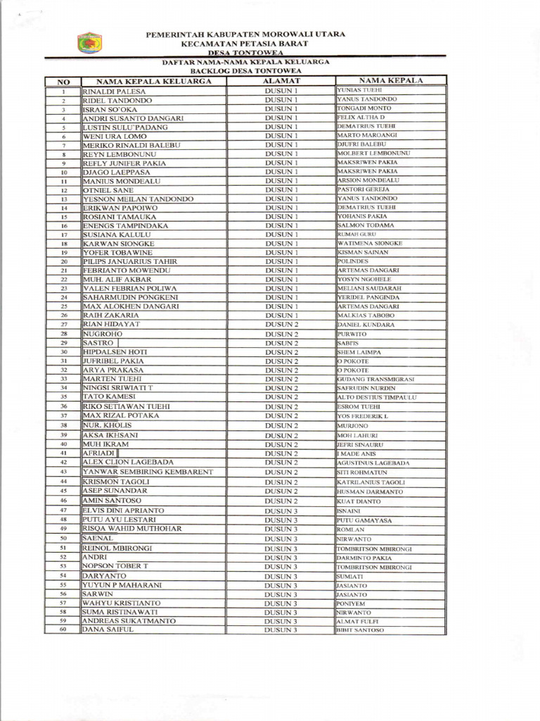 Backlog Tontowea Fix 2024 | PDF