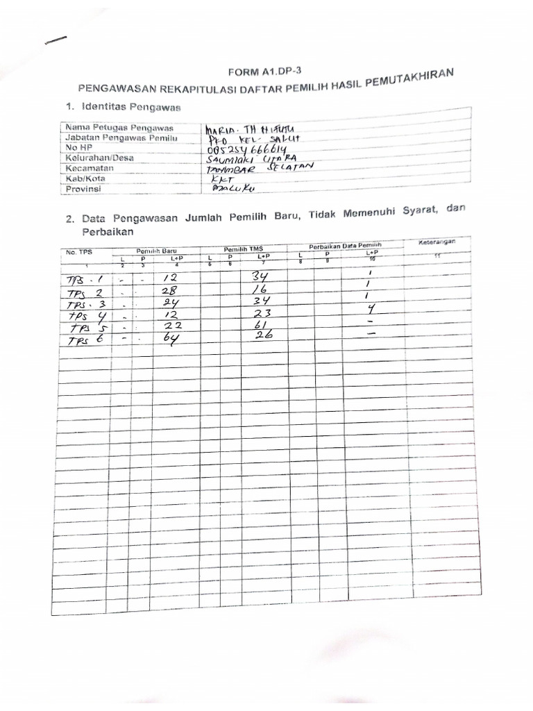 Rekpapitulsi. Form A1.dp3. Salut | PDF