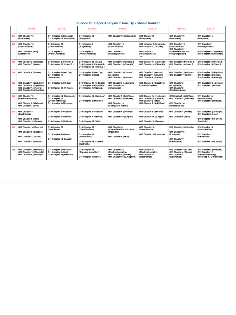 Science PP Analysis | PDF | Metrology | Physics