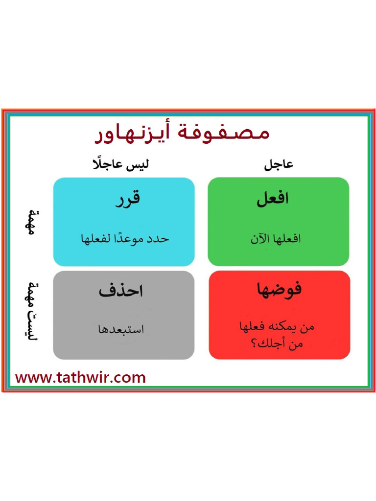 Eisenhower-Matrix 1 | PDF