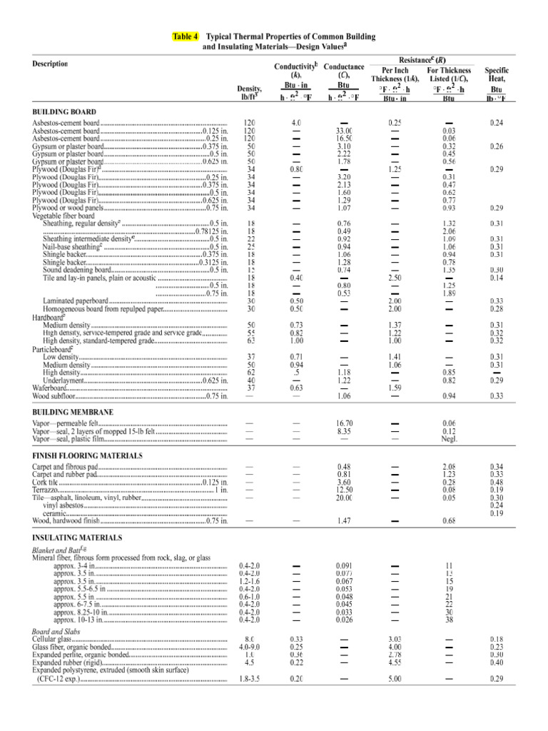P-5 To 8. U-Factor-Table-4 | PDF | Materials | Building Materials