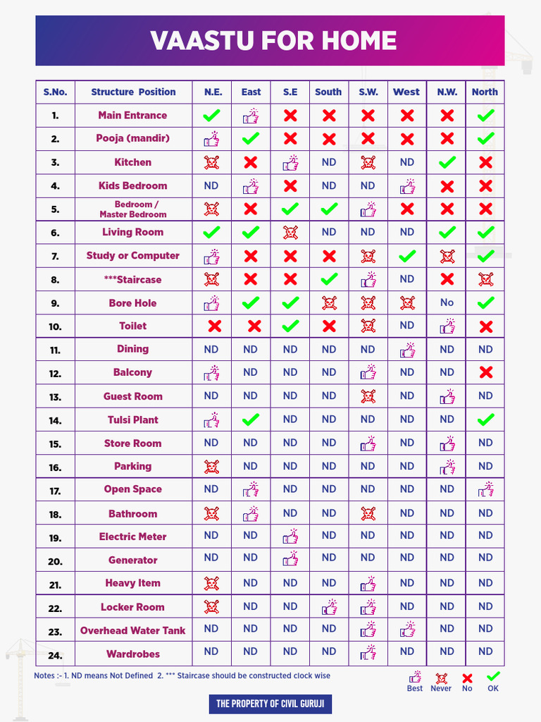 Direction of Rooms (1) - Harish Dawana | PDF | Bedroom | Room